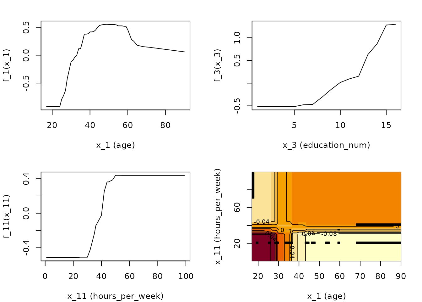 Comparison Between Aleplot And Ale Packages • Ale